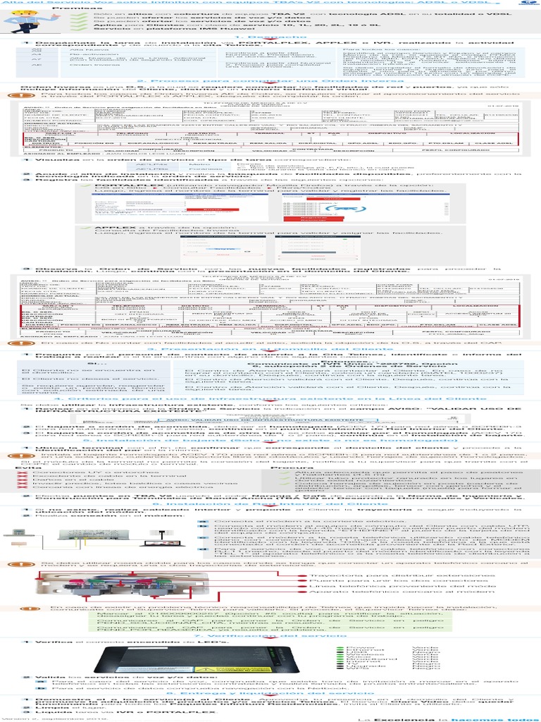 2.3 Alta - Vsi - Equipos - Tba - V2 - Tecnologias - Adsl2+ - VDSL | PDF | Módem | Telecomunicaciones