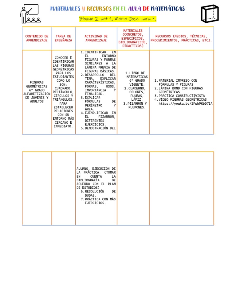Bloque 2 - Actividad 1 - Lara Zanabria Maria Jose | PDF | Aprendizaje ... Bloque 2 - Actividad 1 - Lara Zanabria Maria Jose | PDF | Aprendizaje ...