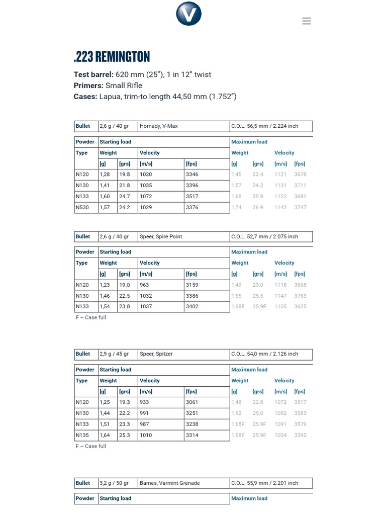 Rifle Reloading Data - Handloading - Rifle Calibers - Centerfire Rifle ...