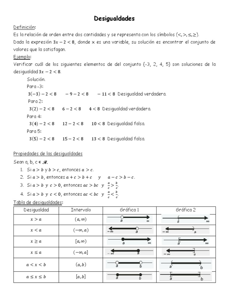 4 Desigualdades PDF | PDF | Desigualdad (Matemáticas) | Intervalo (Matemáticas)