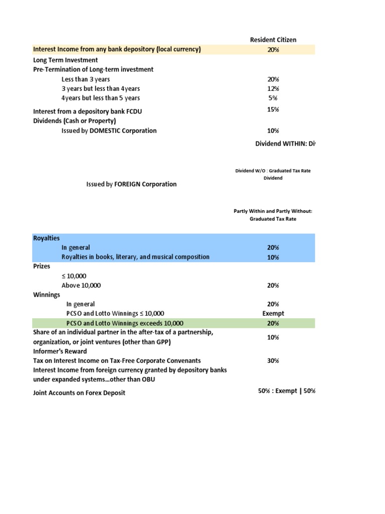 FT Table | PDF | Dividend | Tax Exemption