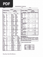 Monovalentes Divalentes Trivalentes: Metales | PDF | Elementos químicos ...