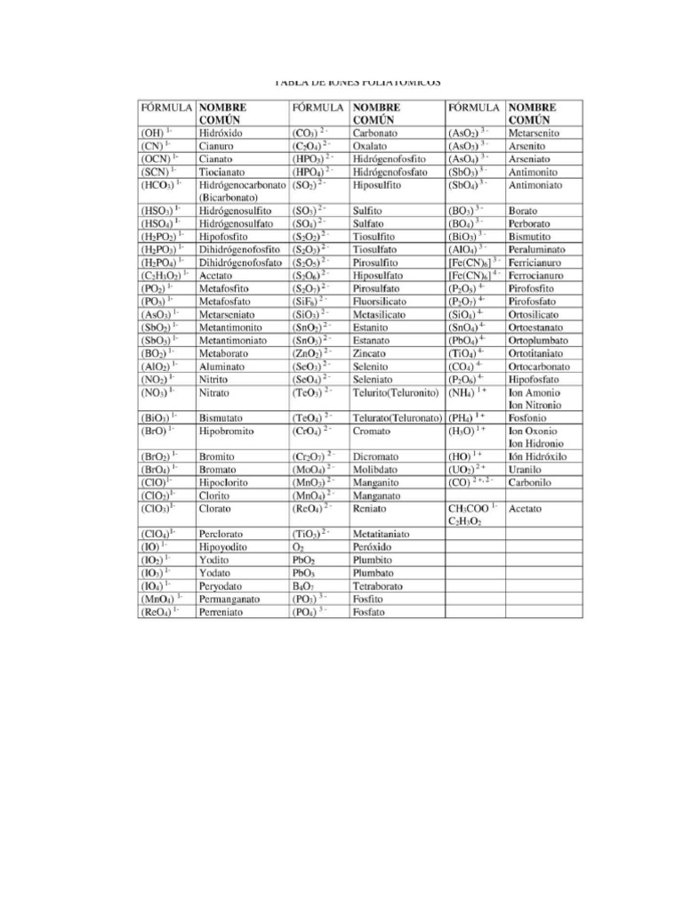 Tabla de Iones | PDF