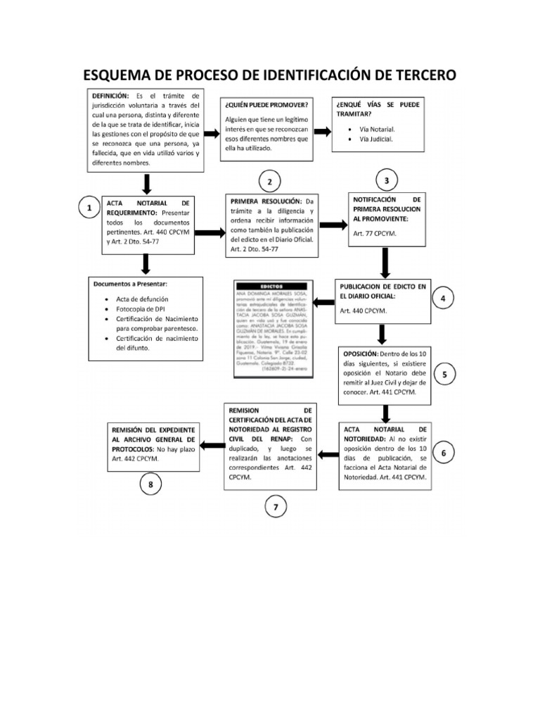 Proceso de Identificación de Terceros | PDF