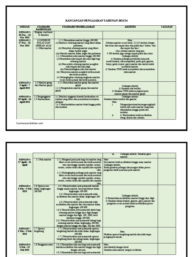 RPT MT Tahun 4 2023-2024 | PDF