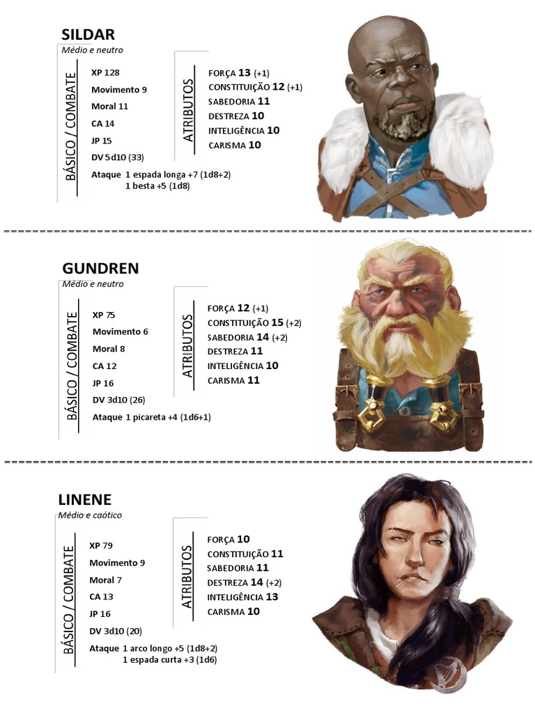 NPCS Phandelver | PDF