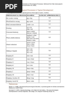Anagram Copy & Recall Treatment Guide | PDF