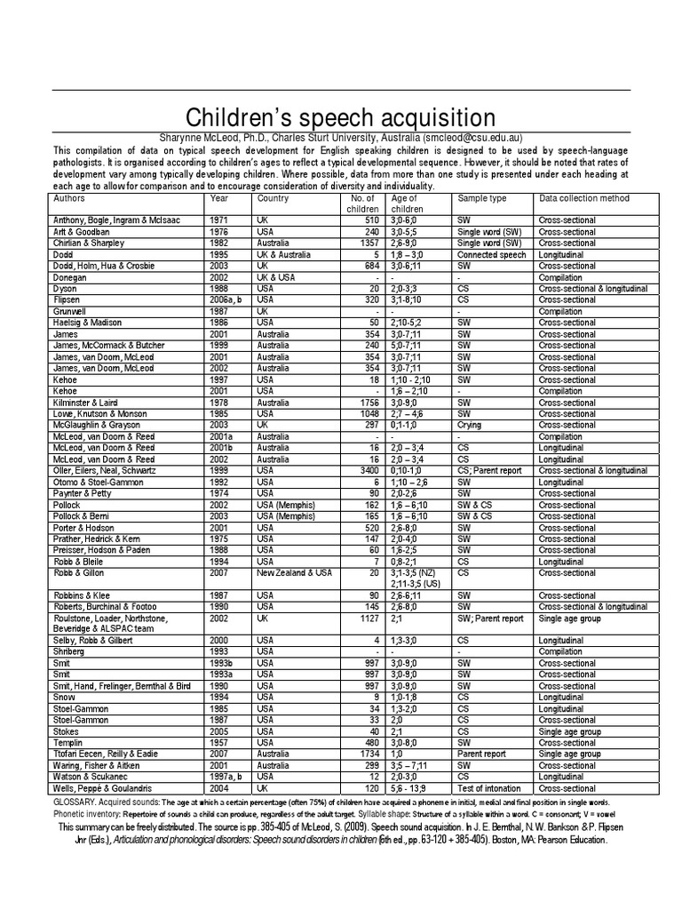 Speech Acquisition Summary | PDF | Syllable | Consonant