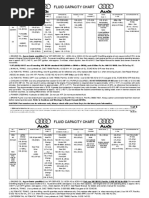 VW Fluid Capacity Charts PDF | PDF | Motor Oil | Automotive Technologies