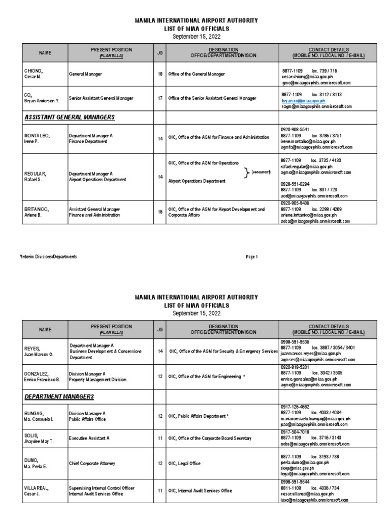 Miaa Officials 2022 | Download Free PDF | National Security | Law Enforcement