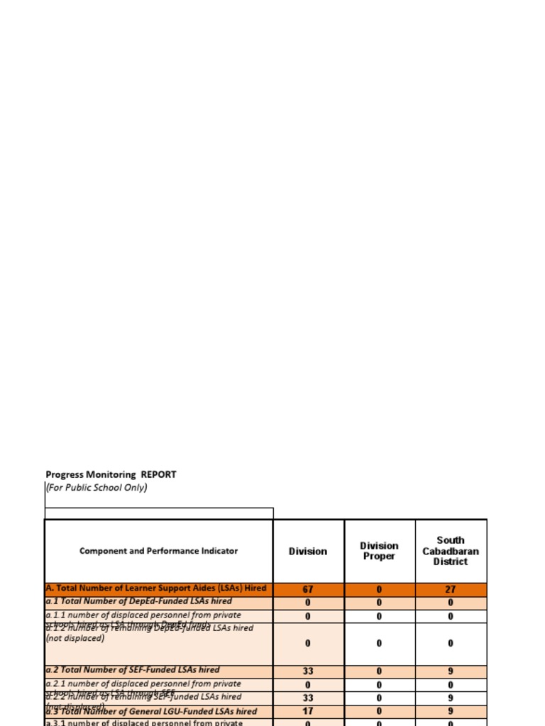 DEPED CBR PMR-Form Final | PDF | Information And Communications ...