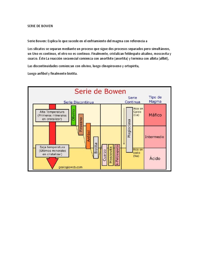 Serie de Bowen PDF | PDF