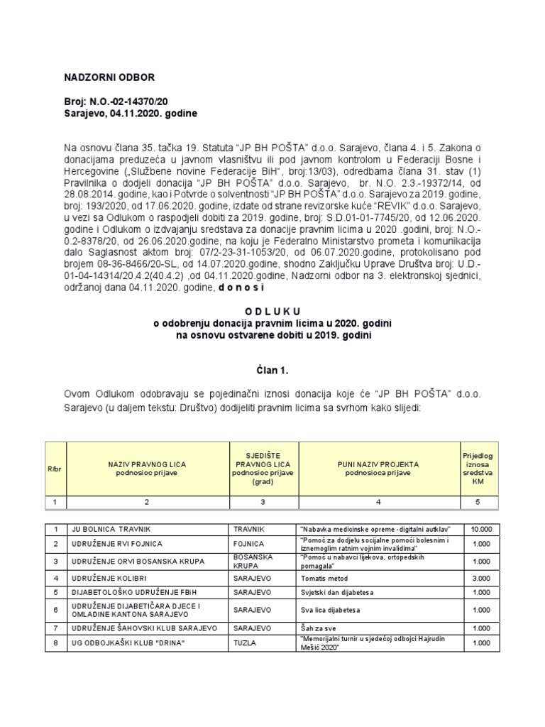 Donacije 2020 | PDF