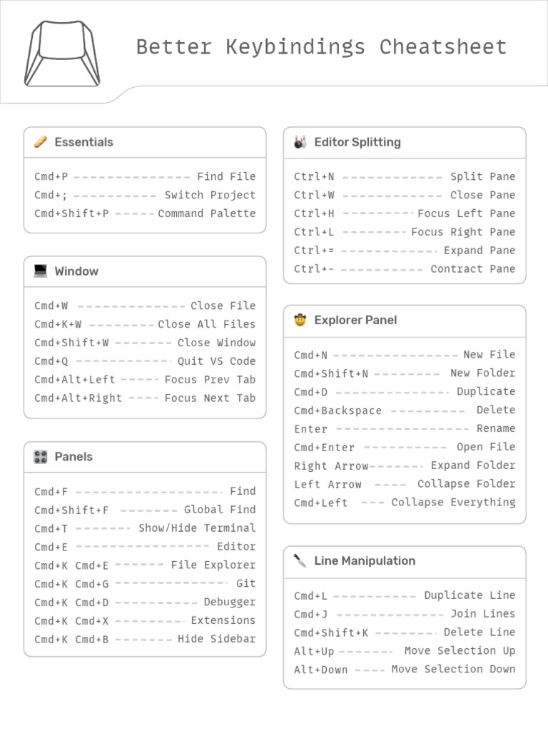 Cheatsheet Vs Code | PDF | Computing | Information Technology Management