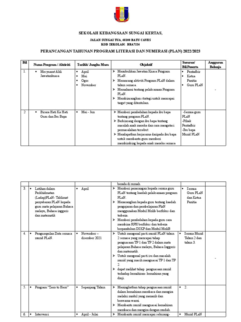 RANCANGAN TAHUNAN PLaN 2022 | PDF