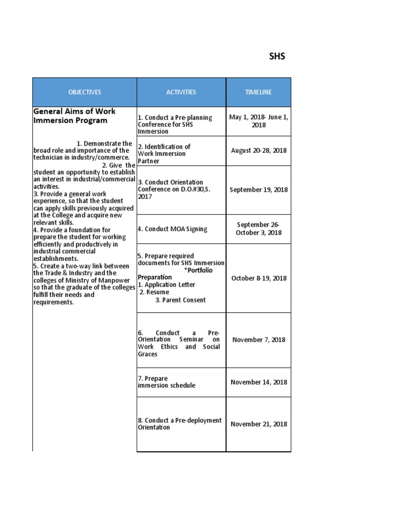 Action Plan Shs Work Immersion | PDF