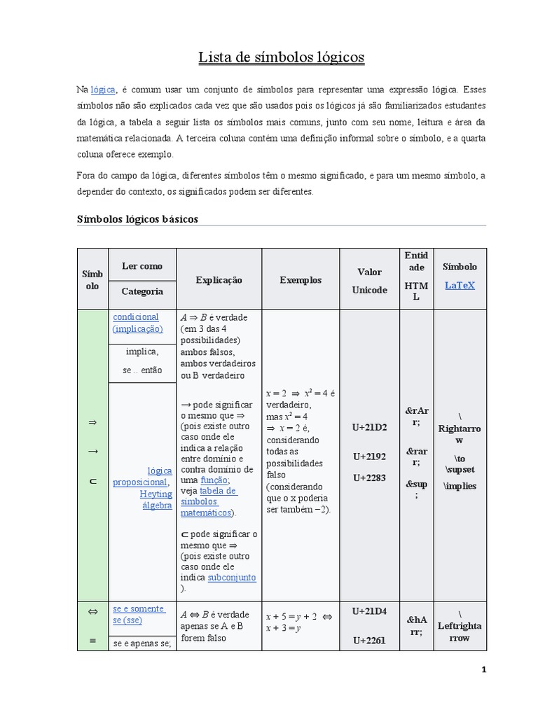 RACIOCÍNIO LÓGICO - Lista de Símbolos Lógicos | PDF | Lógica matemática ...