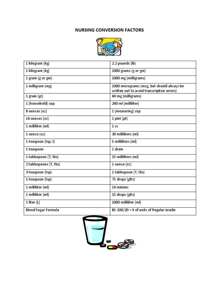 Nursing Conversion Factors (1) - 2-6 | PDF