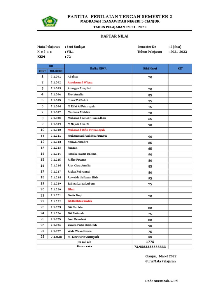 Daya Serap PTS Sem2 | PDF