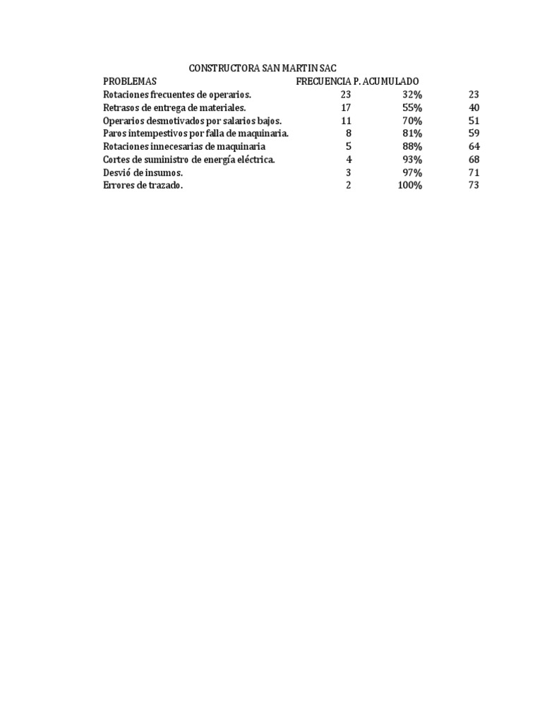 Constructora San Martin | PDF