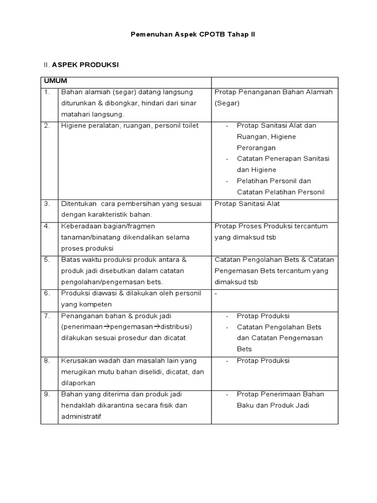 Pemenuhan Aspek CPOTB Tahap II | PDF