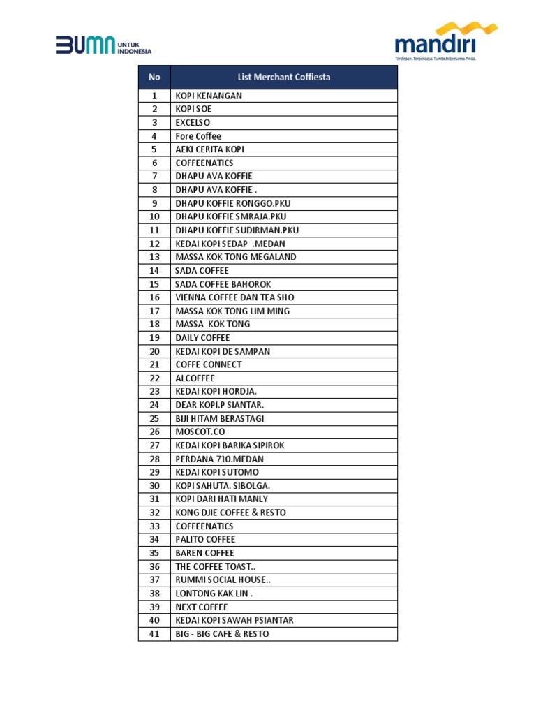 List Merchant Kopi Lokal | PDF | Coffeehouse | Hot Drinks