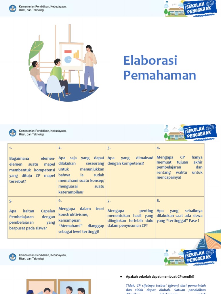 Elaborasi Pemahaman CP | PDF