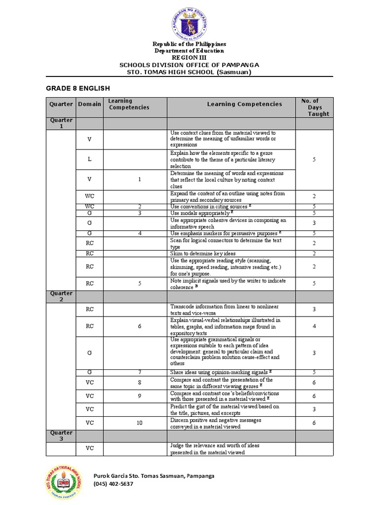 Budget of Work English 8 | PDF | Relevance | English Language