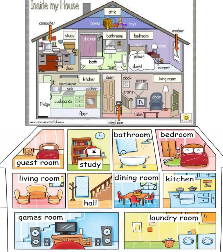 PARTS OF THE HOUSE 3RO (Imagenes) | PDF