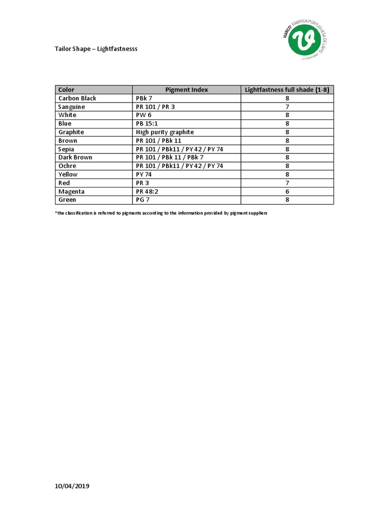 ArtGraf Lightfastness | PDF