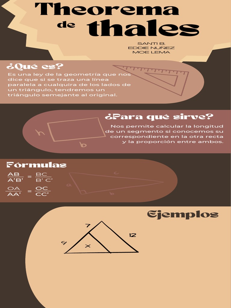 Infografía.Thales .pdf | PDF