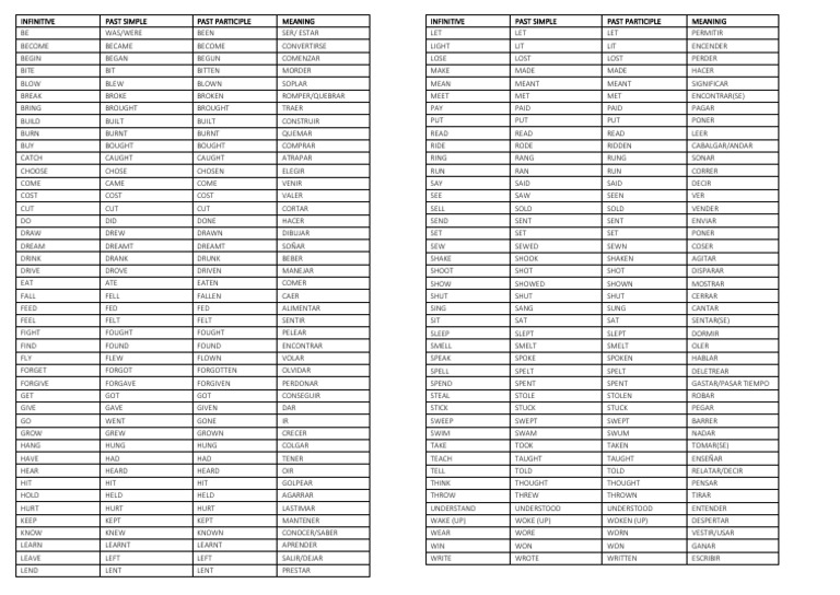 List of Verbs | PDF | Linguistics | Grammar