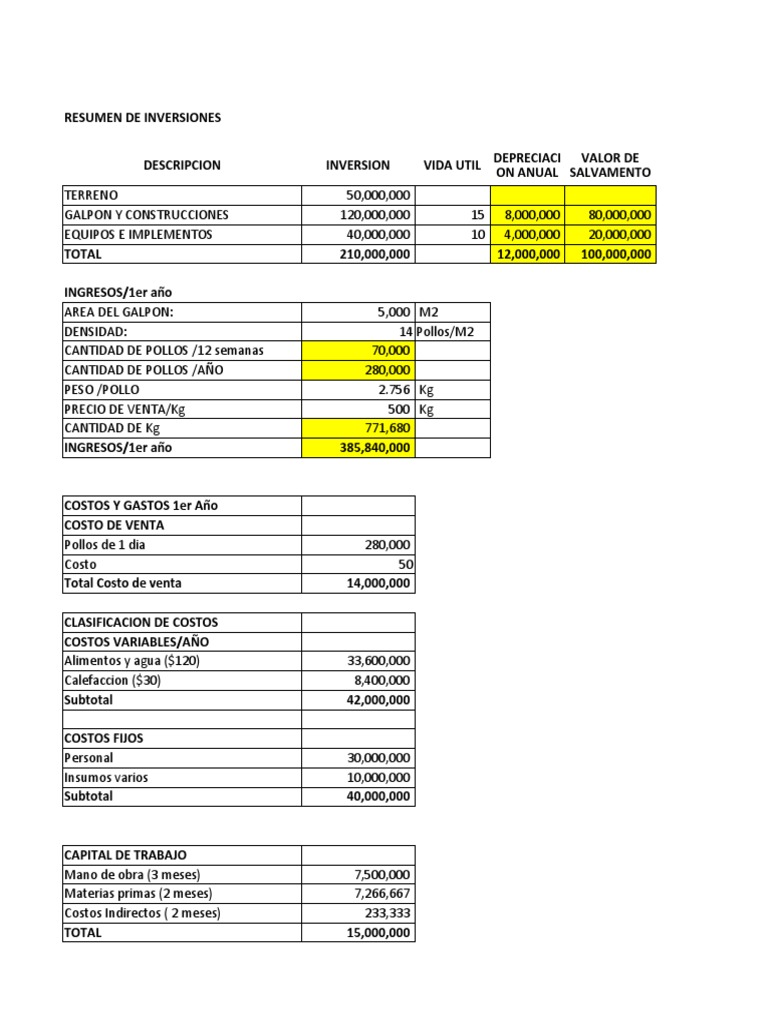Evaluacion Financiera de Proyectos | PDF | Inversiones | Economias