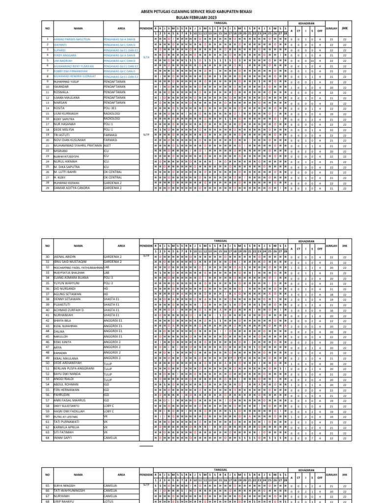 Absen Petugas Cleaning RSUD Bekasi Februari 2023 | PDF