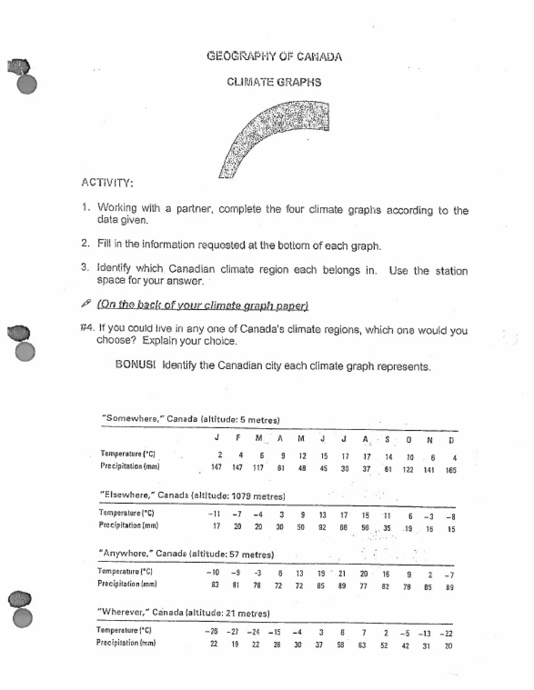 Climate Graph Assignment PDF | PDF