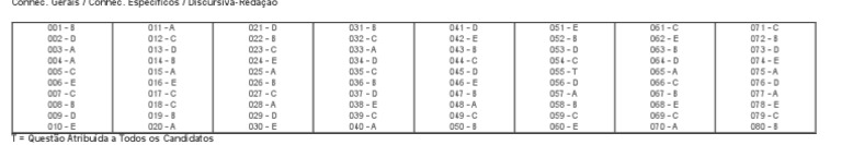 FCC 2023 PM Ba Soldado Gabarito | PDF
