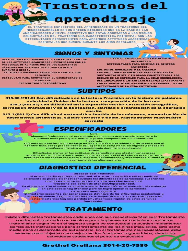 Trastornos Del Aprendizaje | PDF | Desorden hiperactivo y deficit de ...