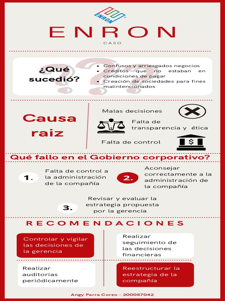 Infografía Caso ENRON | PDF