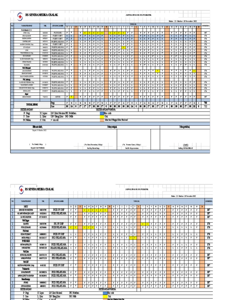 Rs Sentra Medika Cisalak Rs Sentra Medika Cisalak | PDF