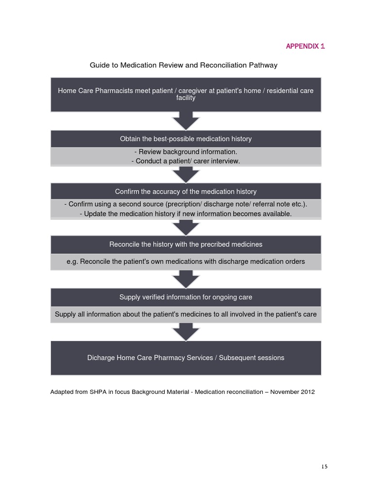 Home Care Pharmacy Services Protocol 2nd Edition 2019 - Removed | PDF | Sexual Dysfunction ...