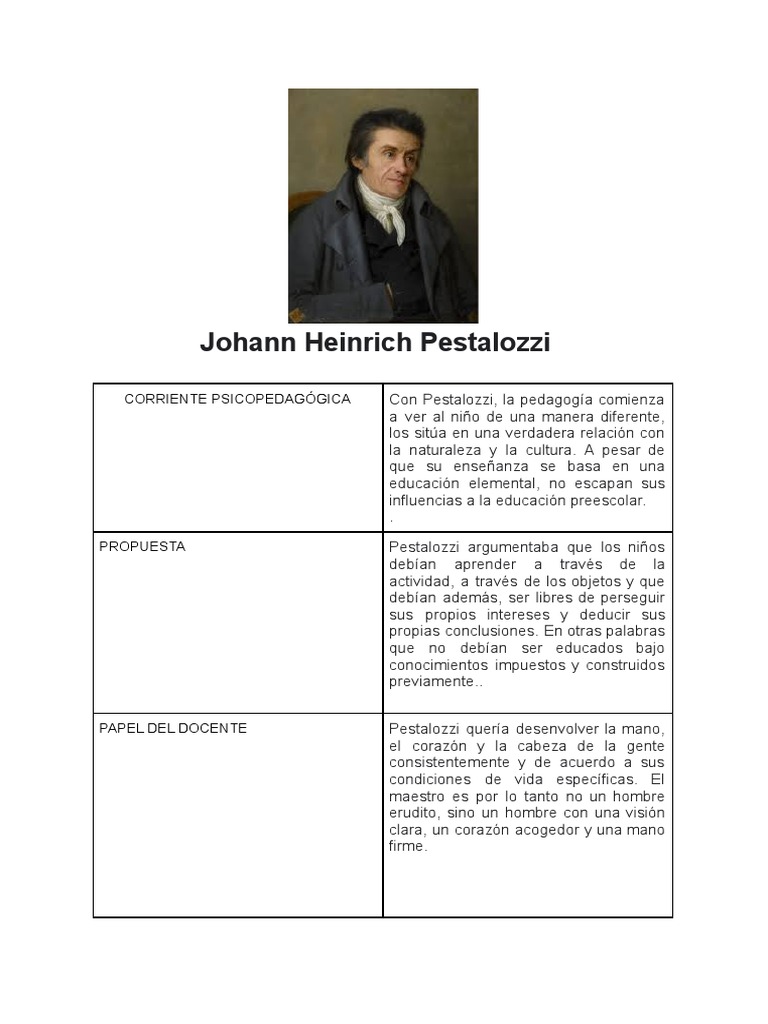 Johann Heinrich Pestalozzi | PDF | Aprendizaje