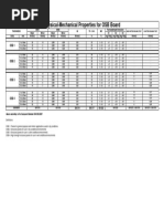 Nophadrain Catalogue | PDF | Drainage | Roof