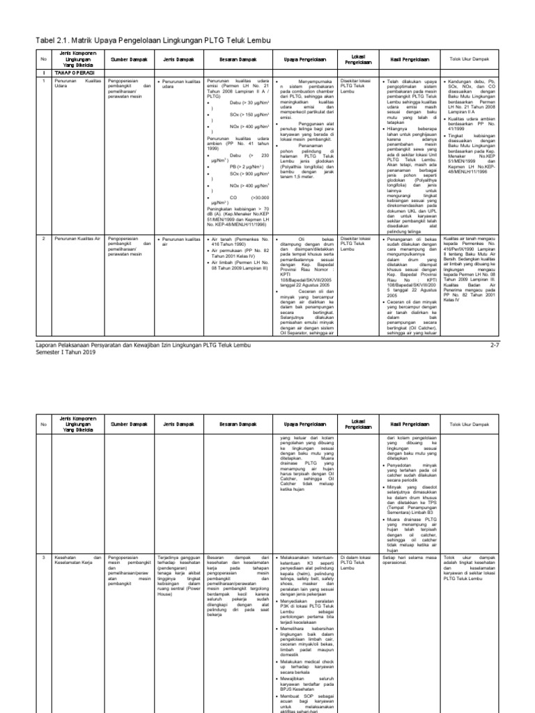 Tabel 2.1. Matrik UKL UPL SMT I | PDF