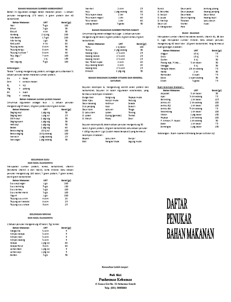 2 Daftar Penukar Bahan Makanan | PDF