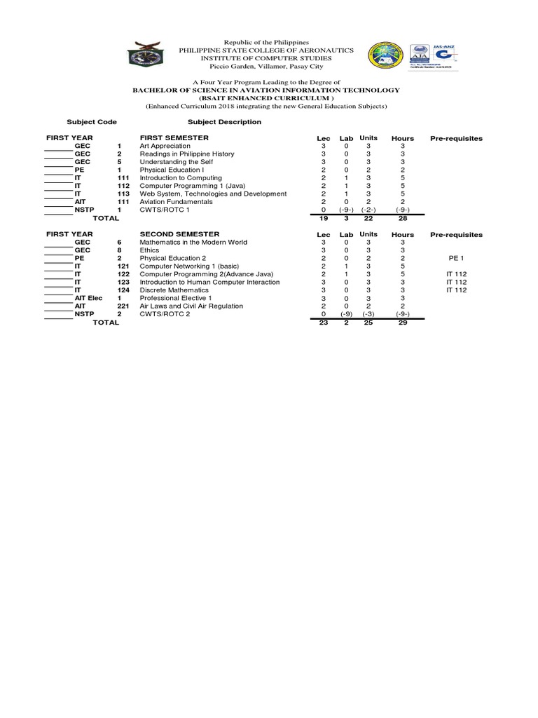 Preparing Aviation Professionals for the Digital Age: A Four-Year Curriculum in Aviation ...