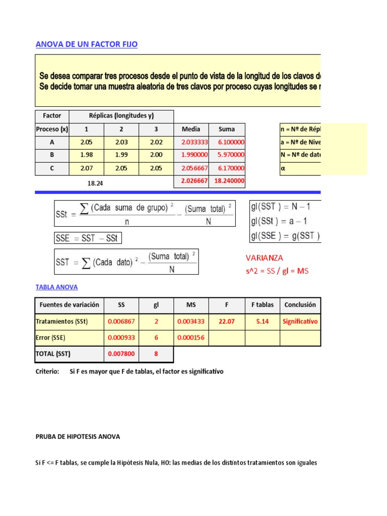 4.14.b Anova Ejemplos y Ejercicios Manual RespÑÑLKJ | PDF | Análisis de variación | Prueba F