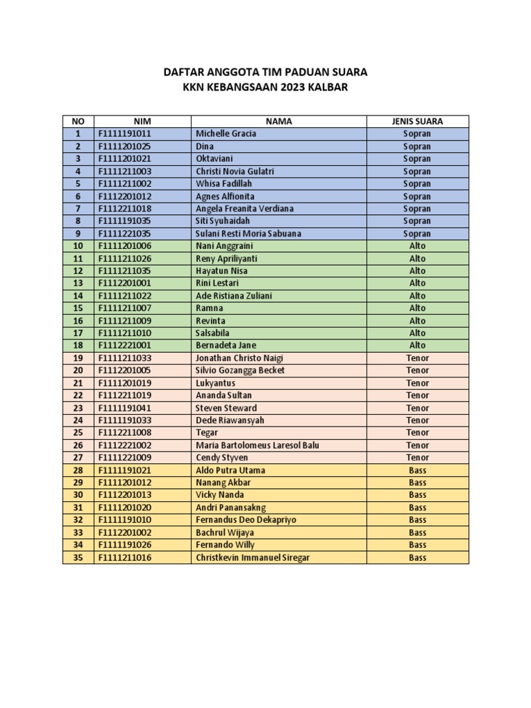 PADUS KKN (Anggota) PDF | PDF
