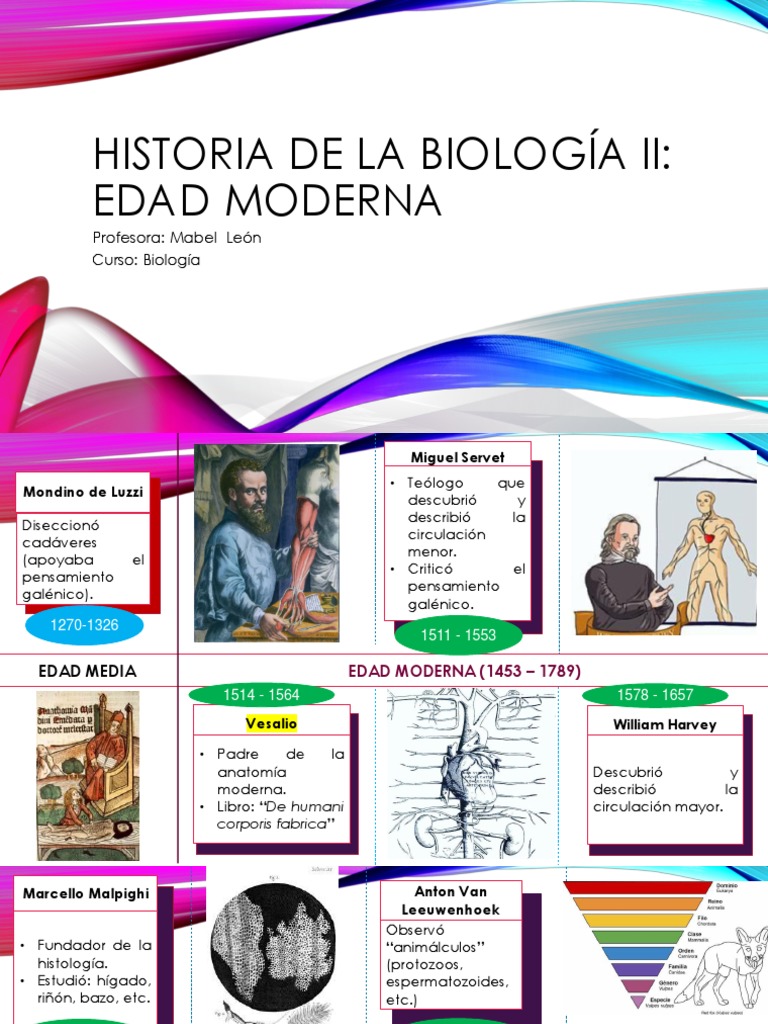 Línea De Tiempo De La Ciencia Pdf Pdf Biología Science