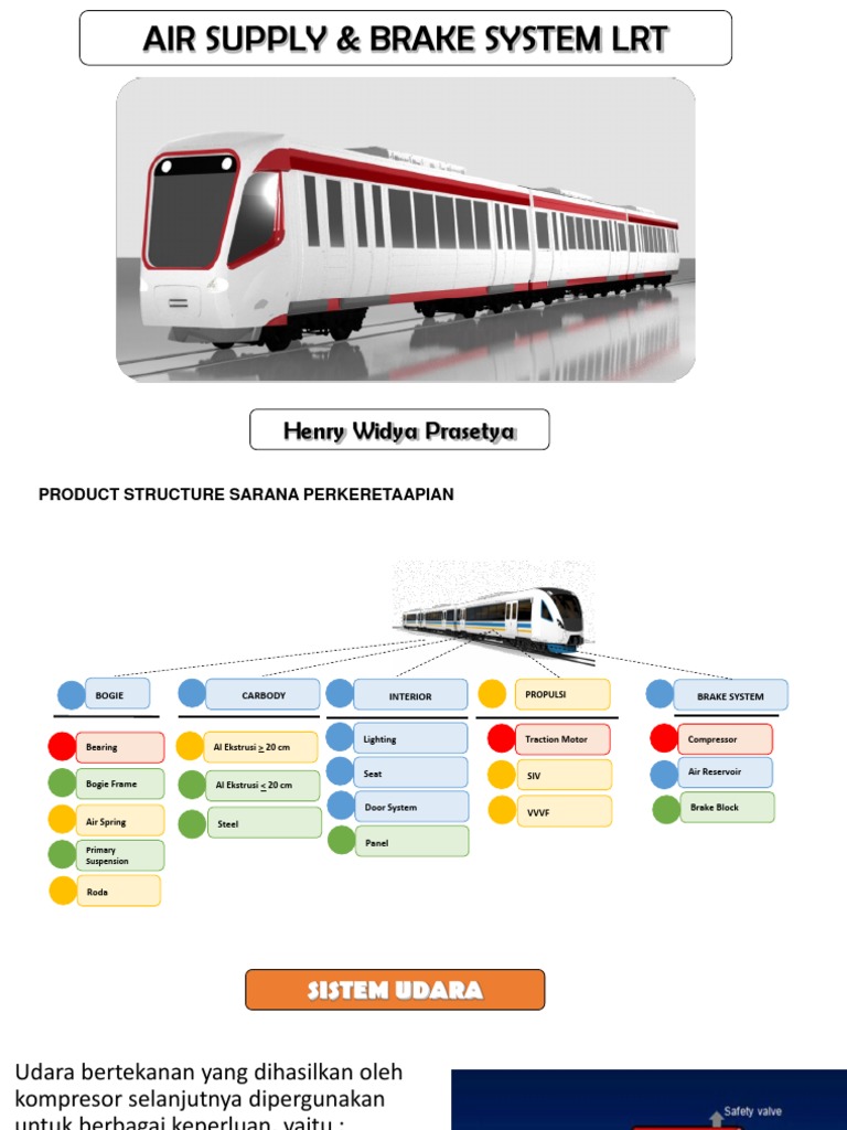 Air Supply - Brake LRT (Henry WP) | PDF