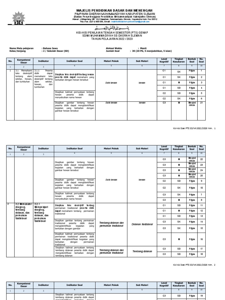 Kisi Kisi Kelas 2 Bhs Jawa PTS Genap 2023 | PDF